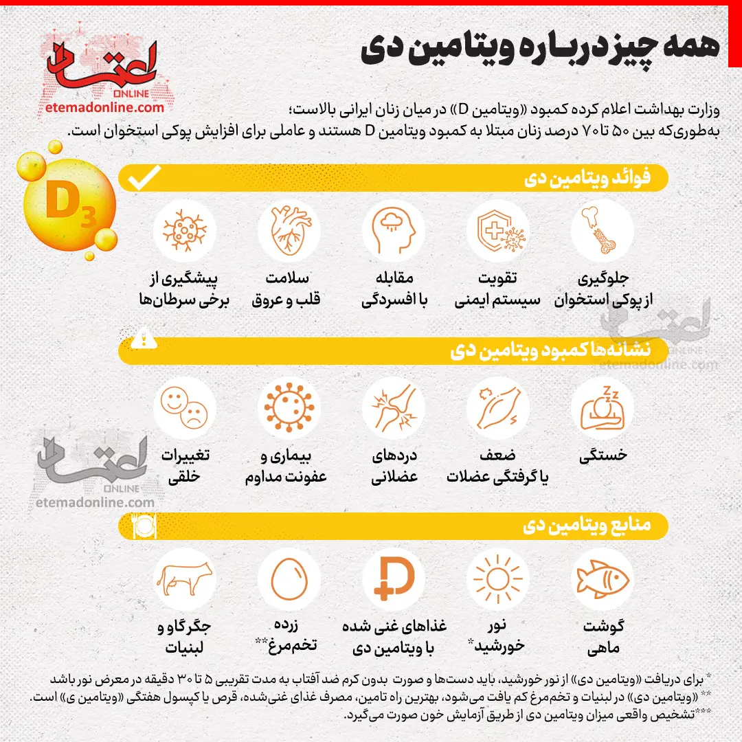 اینفوگرافی همه چیز درباره ویتامین دی؛ منابع، نشانههای کمبود و علائم
