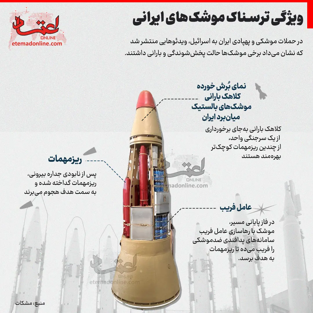 ویژگی ترسناک موشکهای بالستیک ایران در حمله به اسرائیل