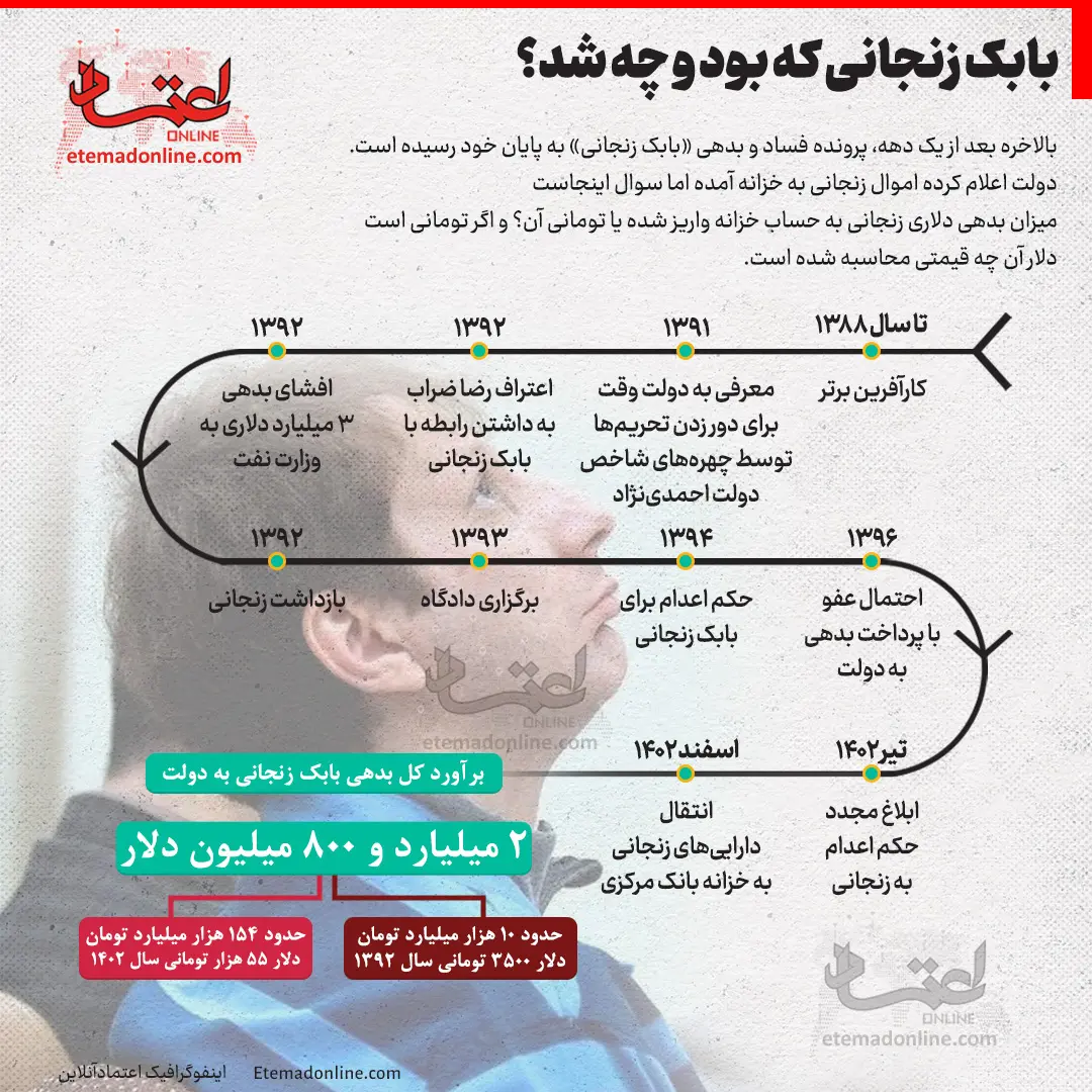 بابک زنجانی که بود و چه شد؟ اینفوگرافی